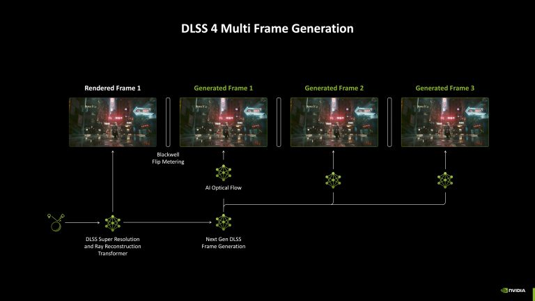 NVIDIA RTX Features Explained – DLSS, Frame Gen, Reflex & More | KitGuru