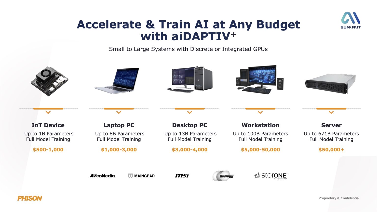 Phison expands aiDAPTIV+ at CES 2026: can it fix AI’s memory bottleneck ...