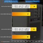 SilverStone FLP02 Retro Case Review | KitGuru