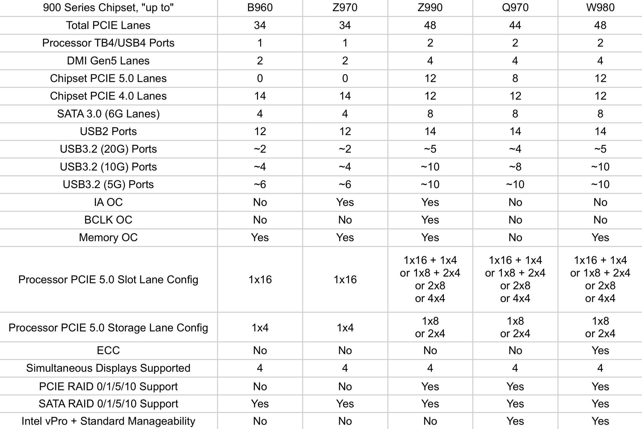 Intel “Nova Point” chipset details reportedly leak | KitGuru